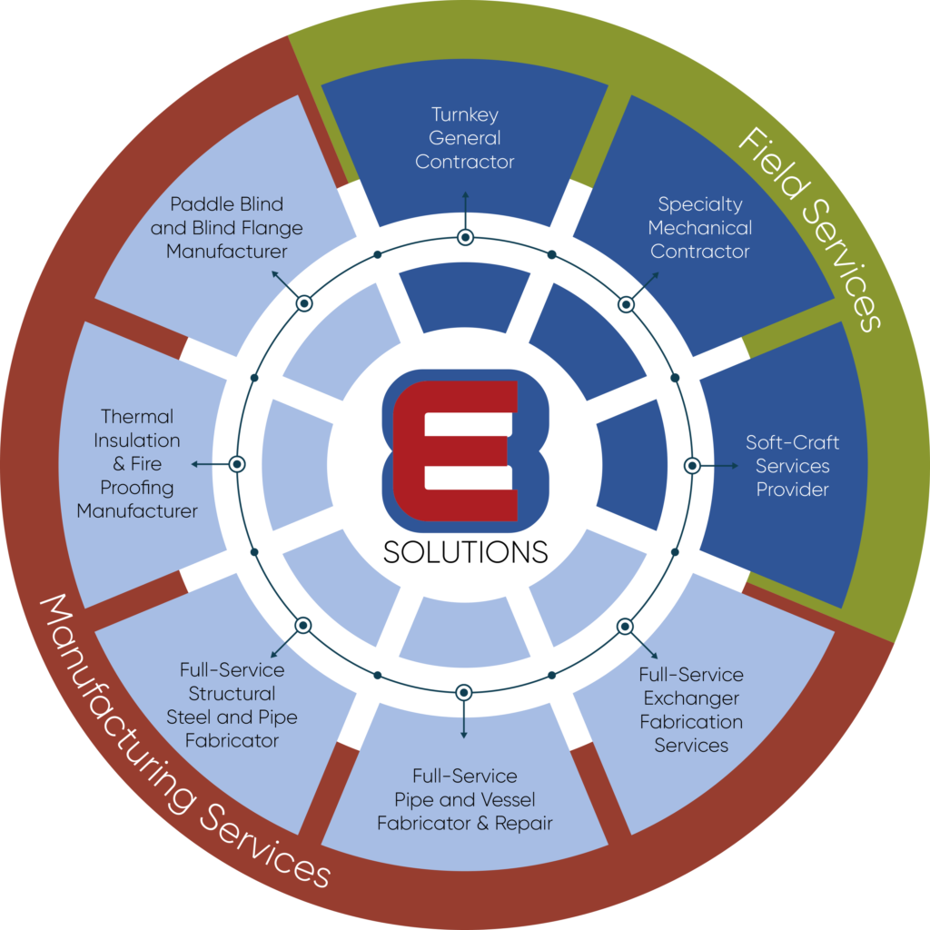 Echo E8 Solutions | Echo Maintenance