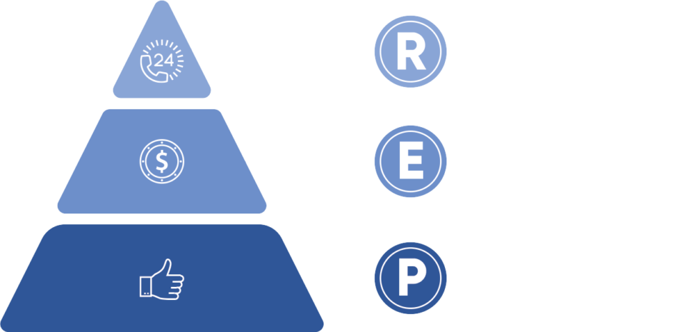 Echo Maintenance | Leader in Construction, Turnaround, and Maintenance ...